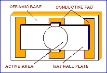 Sensors Magazine - December 1997 - The Hall Effect Gaussmeter