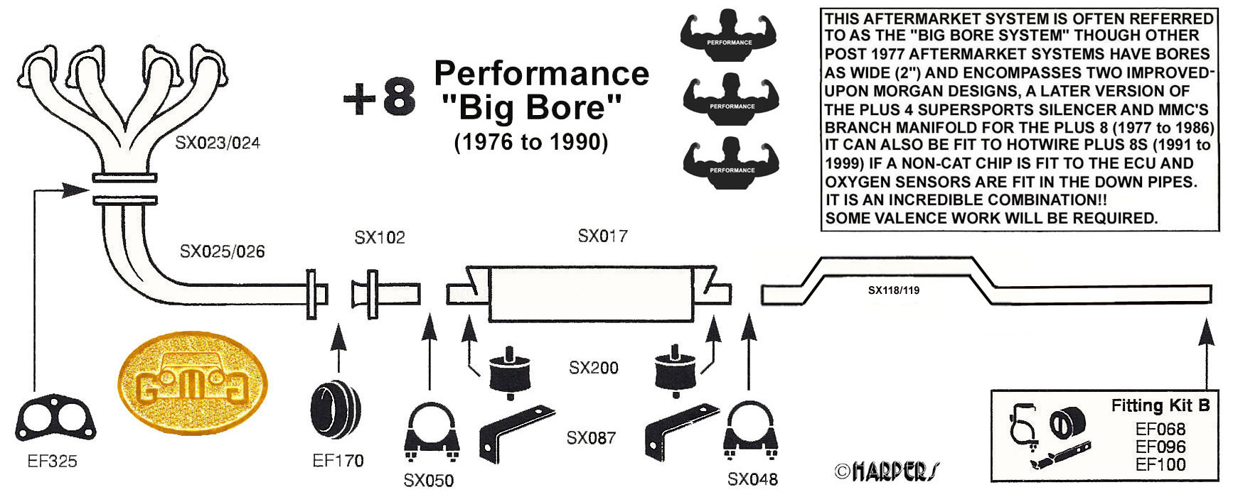 Morgan Exhaust Systems